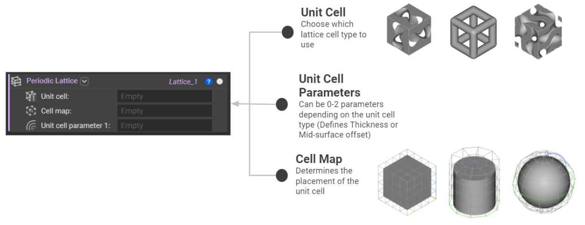 Periodic Lattice – nTop Learn