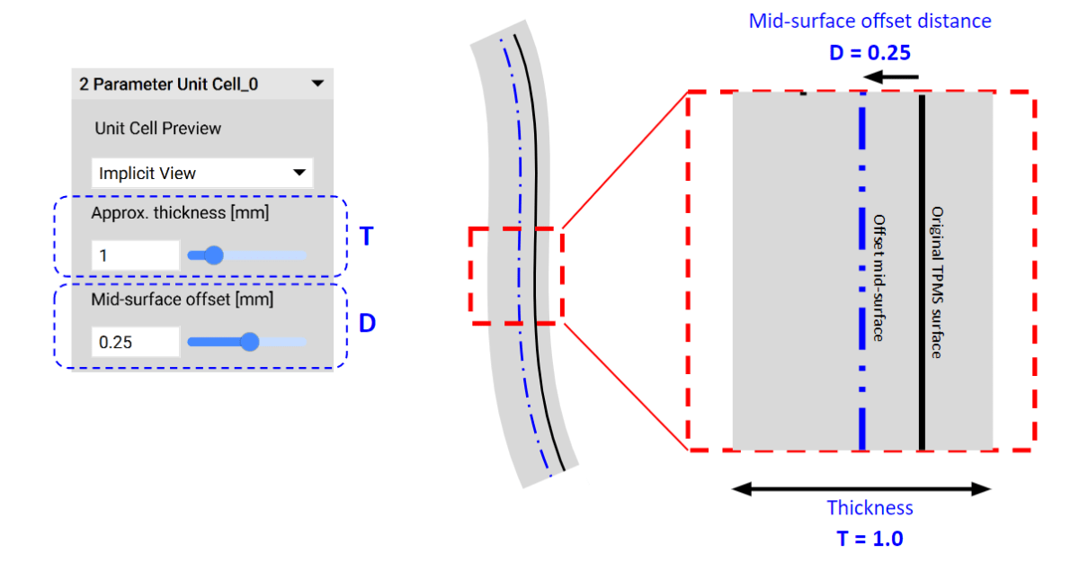 TPMS Unit Cells – nTop Learn