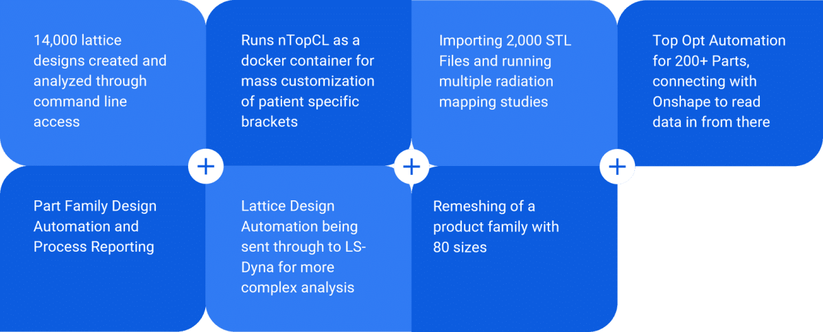 What is nTop Automate? – nTop Learn