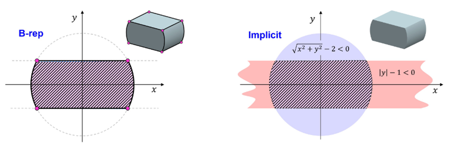 How does nTop work? – nTop Learn